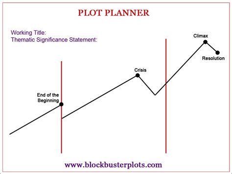 What Happens After The Crisis And Before The Protagonist Ends The True End Of The Story