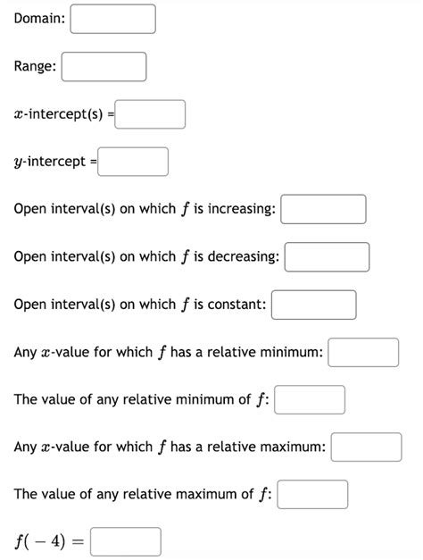 Solved The Graph Of F Is Given Below Use The Graph To Chegg