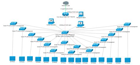 Solved First Time With Cisco How To Configure ISP Connection On Added Module Cisco Community
