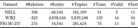 Table 1 From Normalizing Flow Based Neural Process For Few Shot