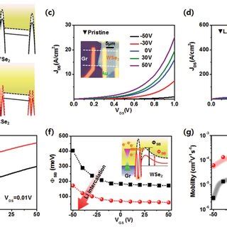 Li Intercalation Effect On Electrical Properties Of Multilayer Wse2