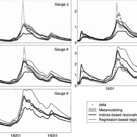 Prediction Comparison Given By Methods 1 2 And 4 For An Event On 18 Download Scientific