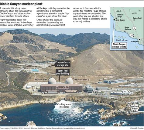 Diablo Canyon Power Plant A Prime Terror Target Attack On Spent Fuel