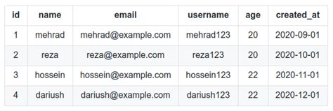 How To Filter Your Eloquent Queries Based On Url Query String In