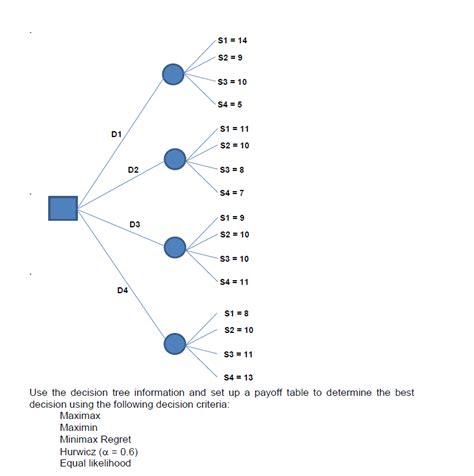 Solved If Table To Determine The Best Decision Using The Solved If Table To Determine The Best Decision Using The