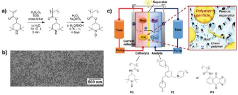 A Synthesis Of Ptma Based Polymer By Emulsion Polymerization