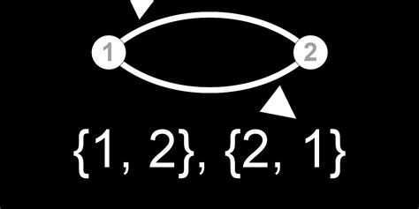 Loops And Self Loops In The Hypergraph