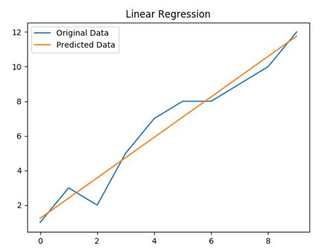 Linear Regression Implementation In C By Ahmed Hashesh Ds4b Medium