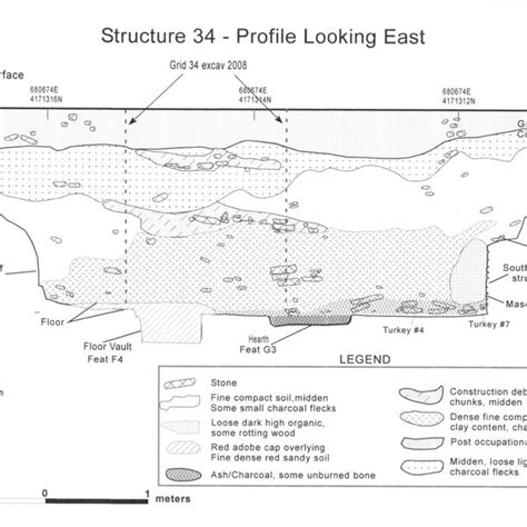 Structure 34 Stratigraphic Profile Across Center Of Building Looking East Download Scientific
