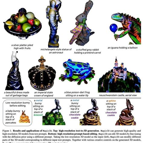 一句话生成3d模型：ai扩散模型的突破，让建模师慌了 知乎
