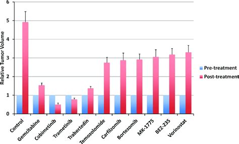 The Efficacy Of Treatment Nursing Paper Examples 1