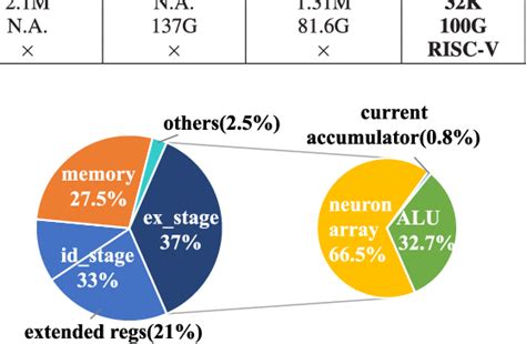 Figure 10 From Back To Homogeneous Computing A Tightly Coupled