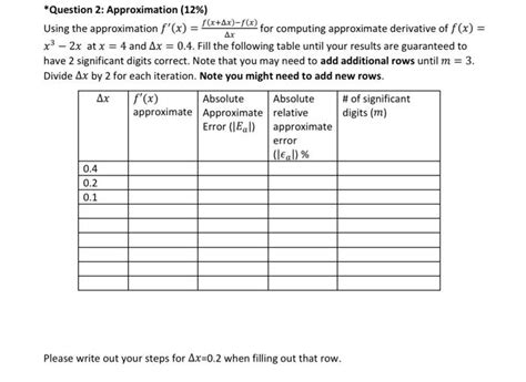 Solved Using The Approximation F′xΔxfxΔx−fx For