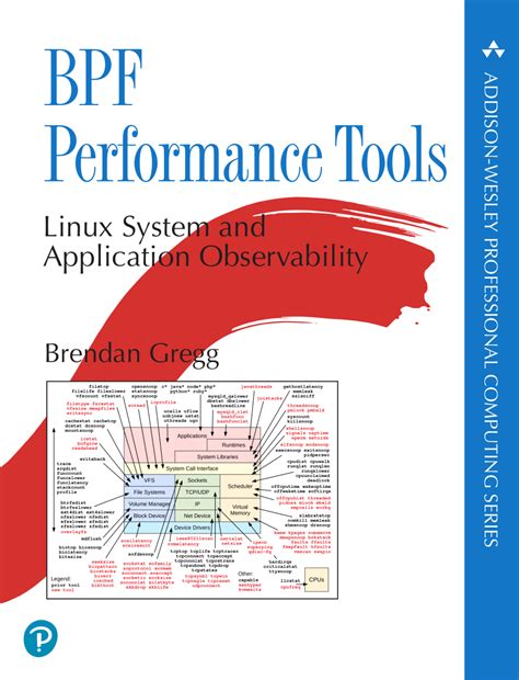Bpf Performance Tools Book