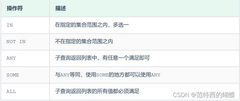 mysql学习（6）多表查询 select from 数据表 from 数据表1 数据表2 where 连接条件 对于连接查询 csdn博客