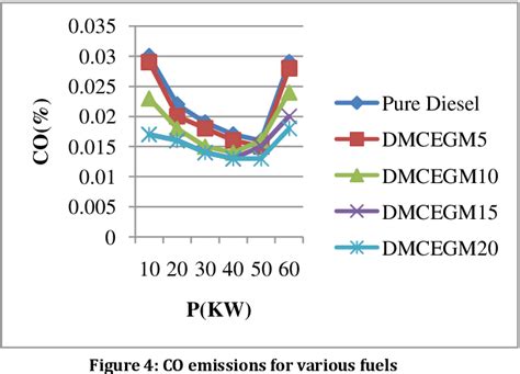 Figure 1 From An Overview Of The Effect Of Oxygenated Agents On The