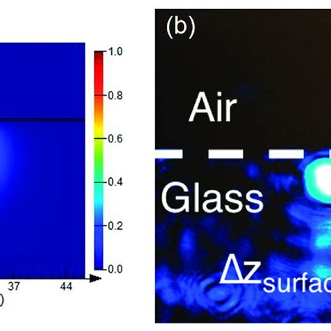 A Calculated Electric E Field Distribution Of Mode Propagation In An Download Scientific