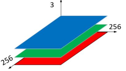 MATLAB彩色图像处理 U羊U 博客园