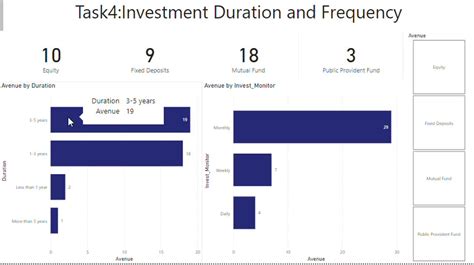 Nirmal Raj J On Linkedin Powerbi Datamodeling Businessintelligence Internshipexperience…