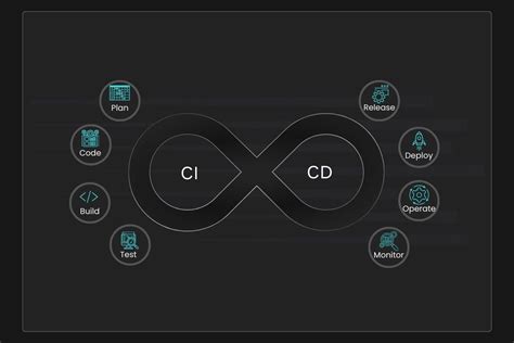 Proven Strategies For Optimizing Cicd Pipelines
