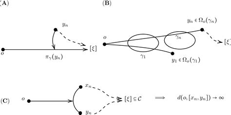 Figure From Confined Subgroups In Groups With Contracting Elements Semantic Scholar