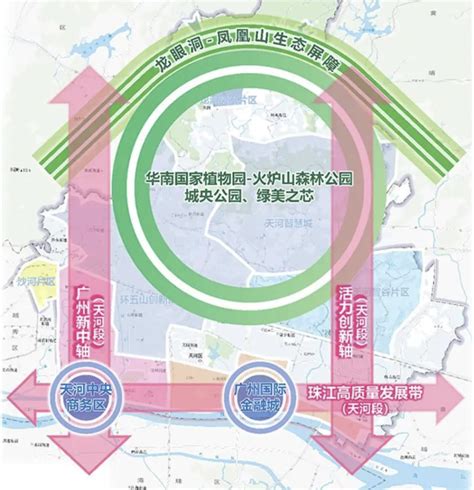 广州天河区最新定位揭示置业密码！央企、国企抢滩布局，楼市将迎 上新潮”腾讯新闻