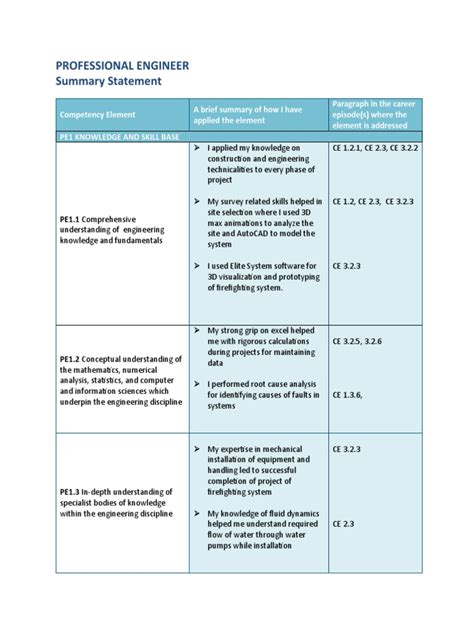 Professional Engineer Summary Statement Pdf System Engineering