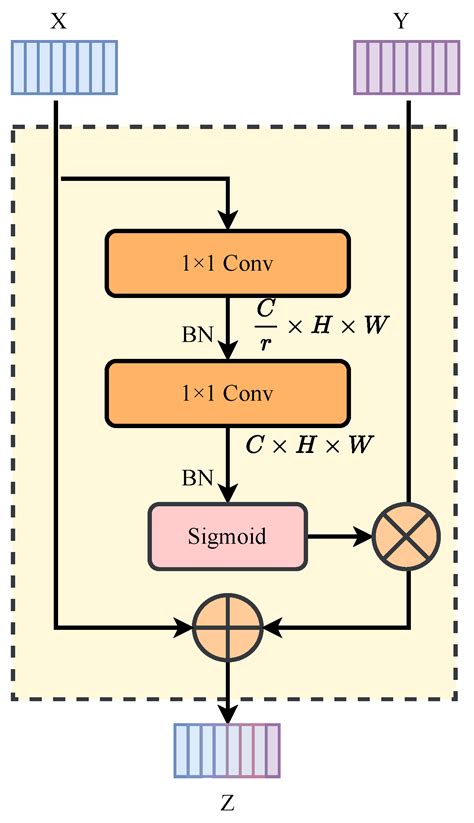 infrared small target detection algorithm based on improved dense