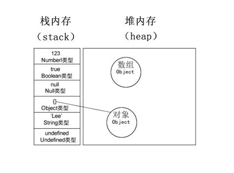 值类型与引用类型 ZERO BEYOND 博客园