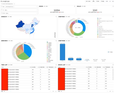 下载中心调整通知 Jpom项目运维