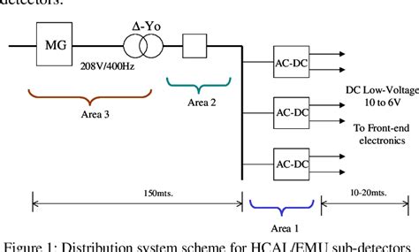 Figure 1 From A Common 400hz Ac Power Supply Distribution System For