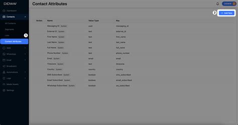 Contact Attributes — Didww Documentation