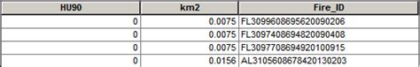 Invalid Parameters Using ArcPy Dissolve And Statistics Fields