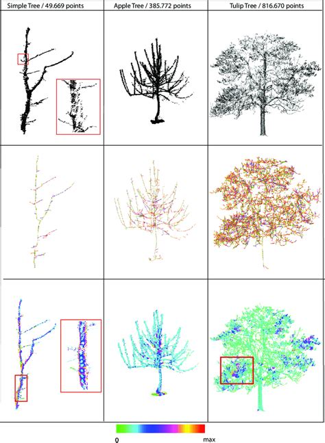 3 first row shows the raw point cloud the second row shows the