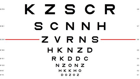 How To Use Visual Acuity Chart Printable Free Templates