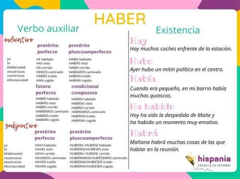 Reglas Para Usar Correctamente El Verbo Haber En Español Rcfru