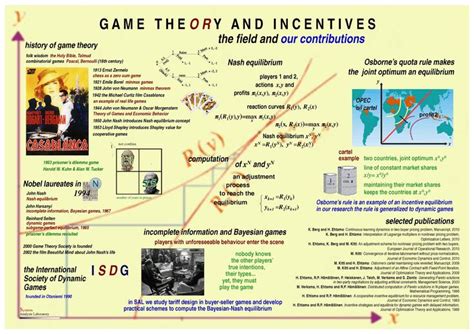 What Is Game Theory In Math