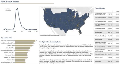 Provide Advanced Tableau Dashboards By Riverviz Fiverr