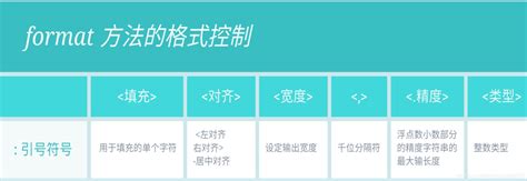 python 二级操作题练习及考点解释（2） 输入数字对应英文小写字母表的索引 csdn博客