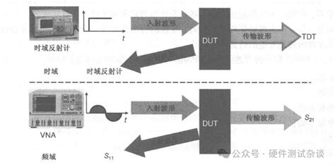 s参数入门 csdn博客