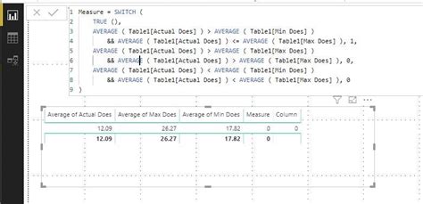 Solved Switch Case Formula As Column In Powerbi Microsoft Fabric