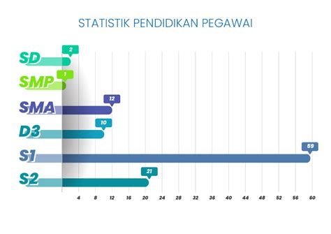 statistik sdm smk smak bogor