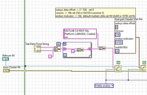 Save Labview Data In Mat File With Matfilevi Ni Community