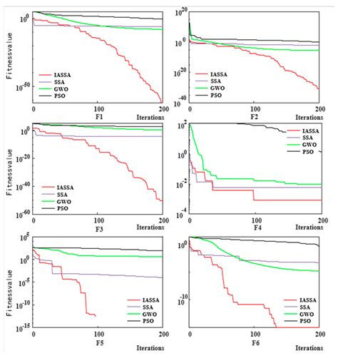 sustainability free full text multistep wind power prediction using