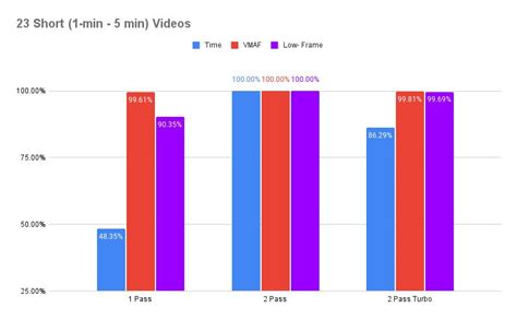 Three Things To Know About 2 Pass X265 Encoding Streaming Learning Center
