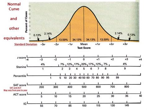 Standard Normal Distribution Table Negative