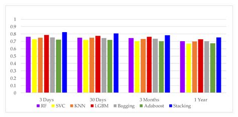 jcm free full text applying an improved stacking ensemble model to