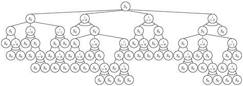 Combinatorial Generation Algorithms For Some Lattice Paths Using The