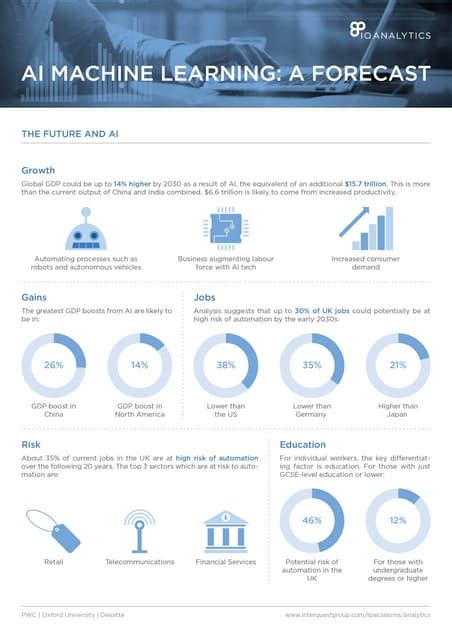 Ai Machine Learning A Forecast Pdf Technology Industry Industries