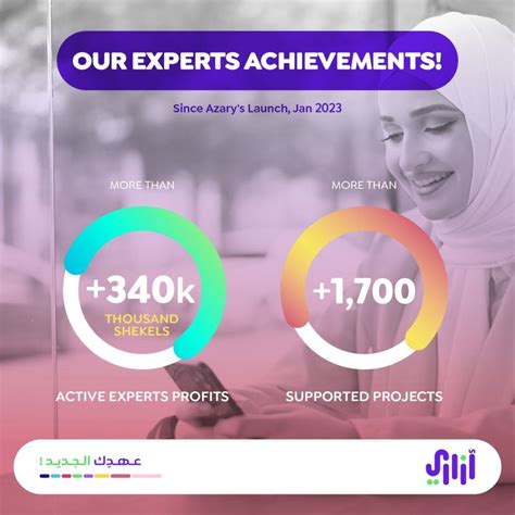 Azary آزاري On Linkedin Azaryempowers Womeninbusiness Entrepreneurshipsuccess